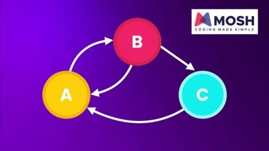 Codewithmosh - The Ultimate Data Structures & Algorithms: Part 2 Codewithmosh - The Ultimate Data Structures & Algorithms: Part 2
