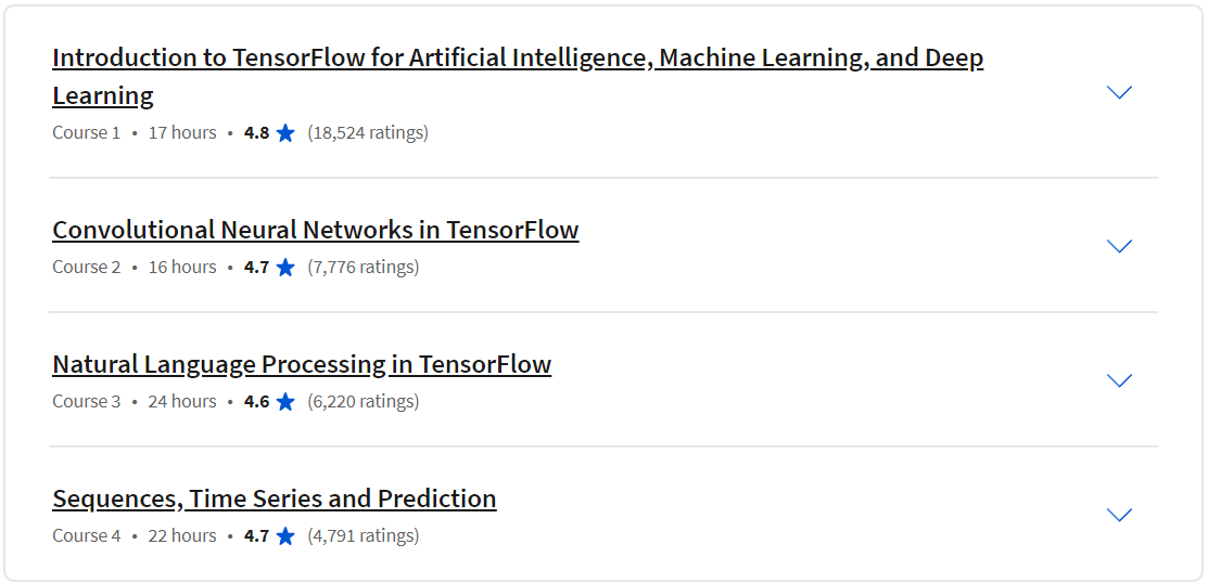 Coursera Deeplearningai Tensorflow Developer Professional Certificate